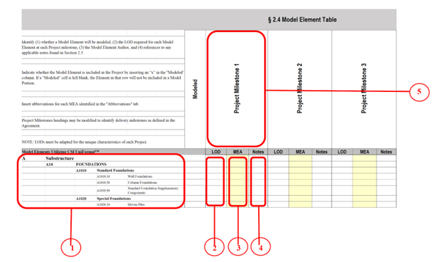 Instructions: G204™–2022, Model Element Table – AIA Contract Documents